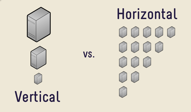 Distributed Data Structures Part 1 Overview
